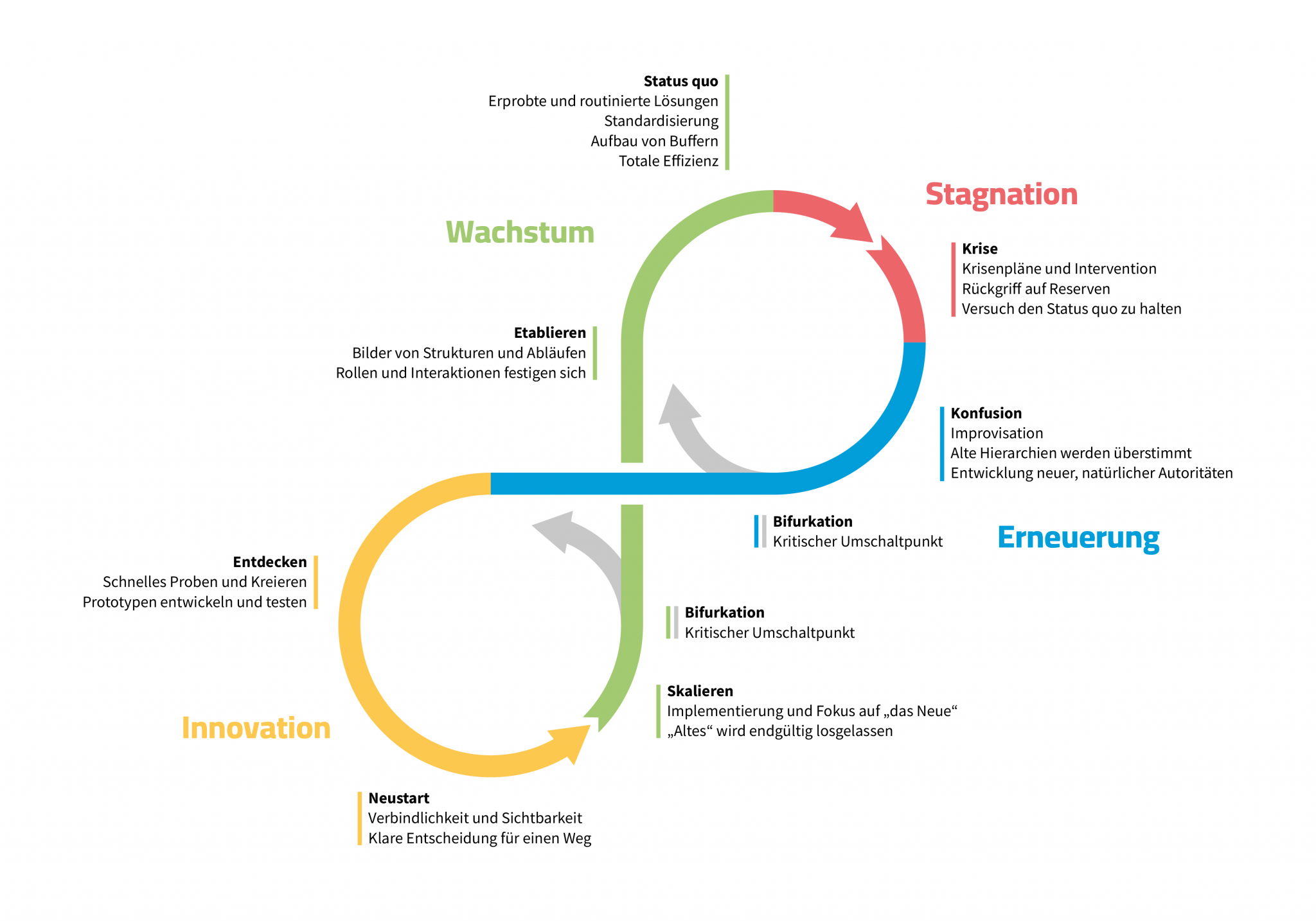 Die Lazy-Eight-Methode: Ein adaptiver Zyklus für dynamische ...
